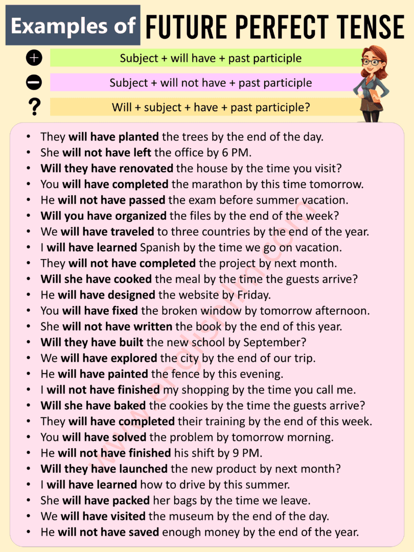 Example Sentences of Future Perfect Tense • Englishilm
