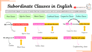 Subordinate Clauses Definitions, Types, and Examples • Englishilm