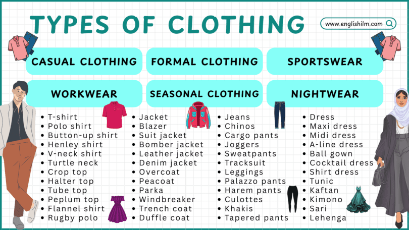 Clothing: Vocabulary Related to Clothing Items • Englishilm
