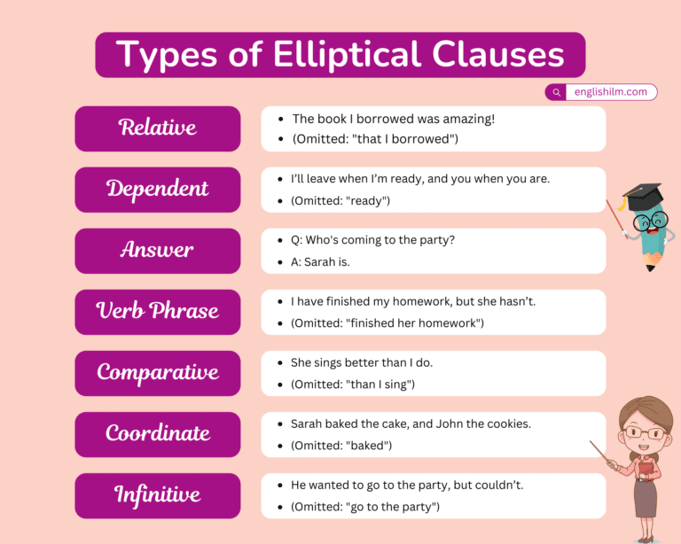 Elliptical Clauses with Useful Examples in English • Englishilm