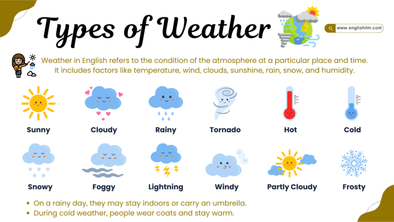 Expressing Different Types of Weather in English • Englishilm
