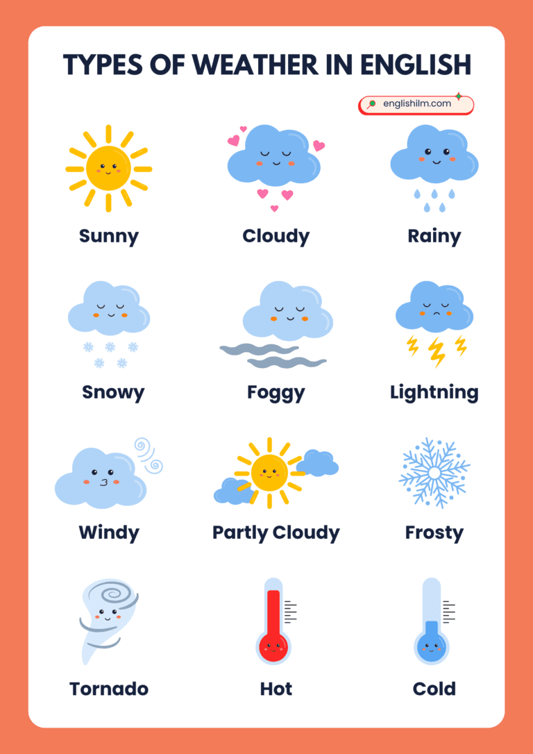 Expressing Different Types of Weather in English • Englishilm