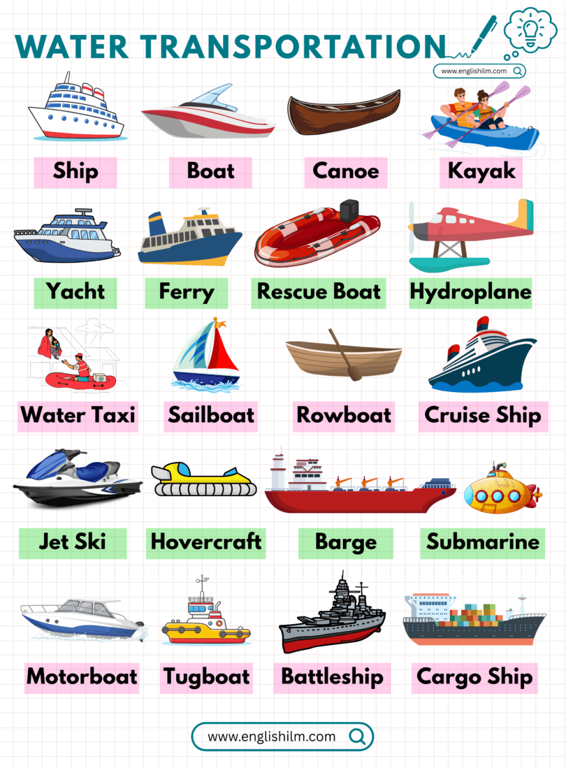 A to Z Transport Names in English with Pictures • Englishilm