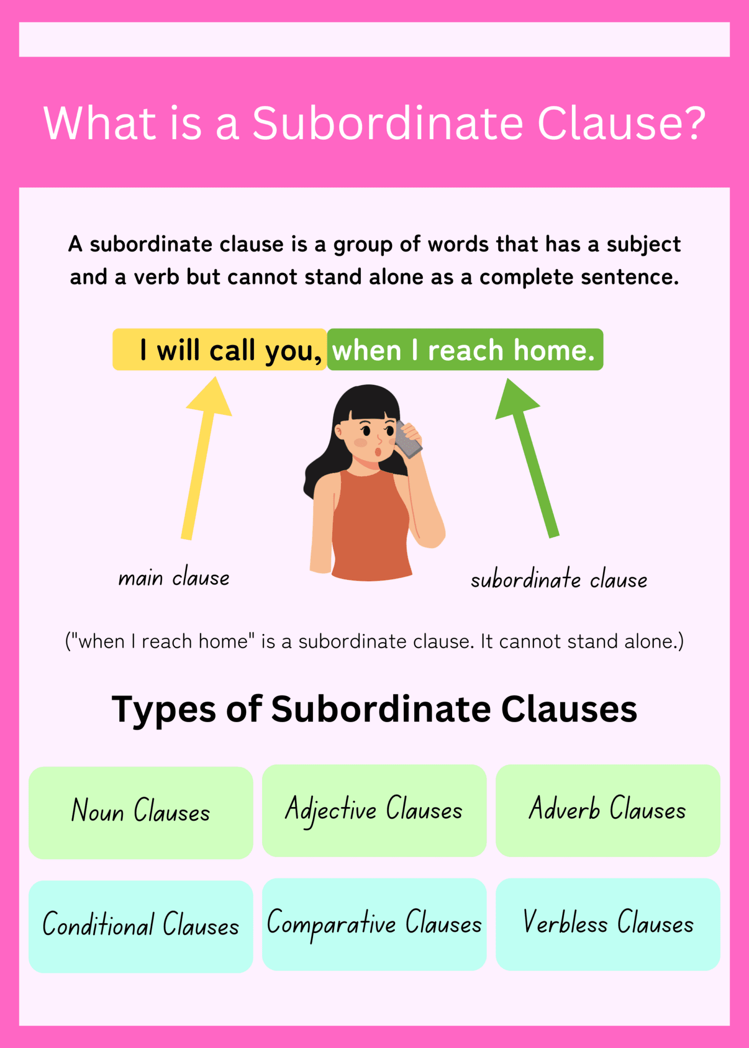 Subordinate Clauses Definitions, Types, and Examples • Englishilm