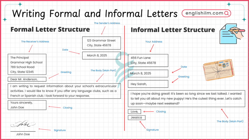 A Complete Guide For Writing Formal And Informal Letters Englishilm