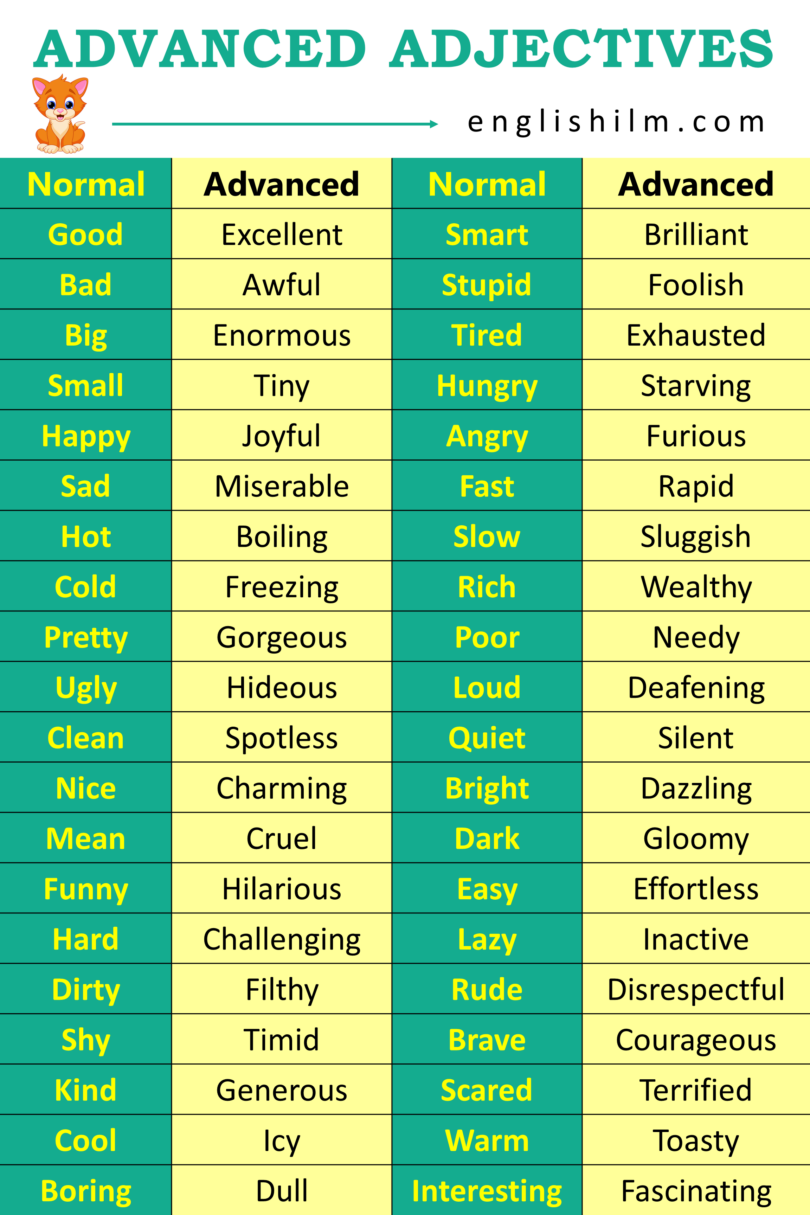 100 Advanced Adjectives Used in the English Language • Englishilm