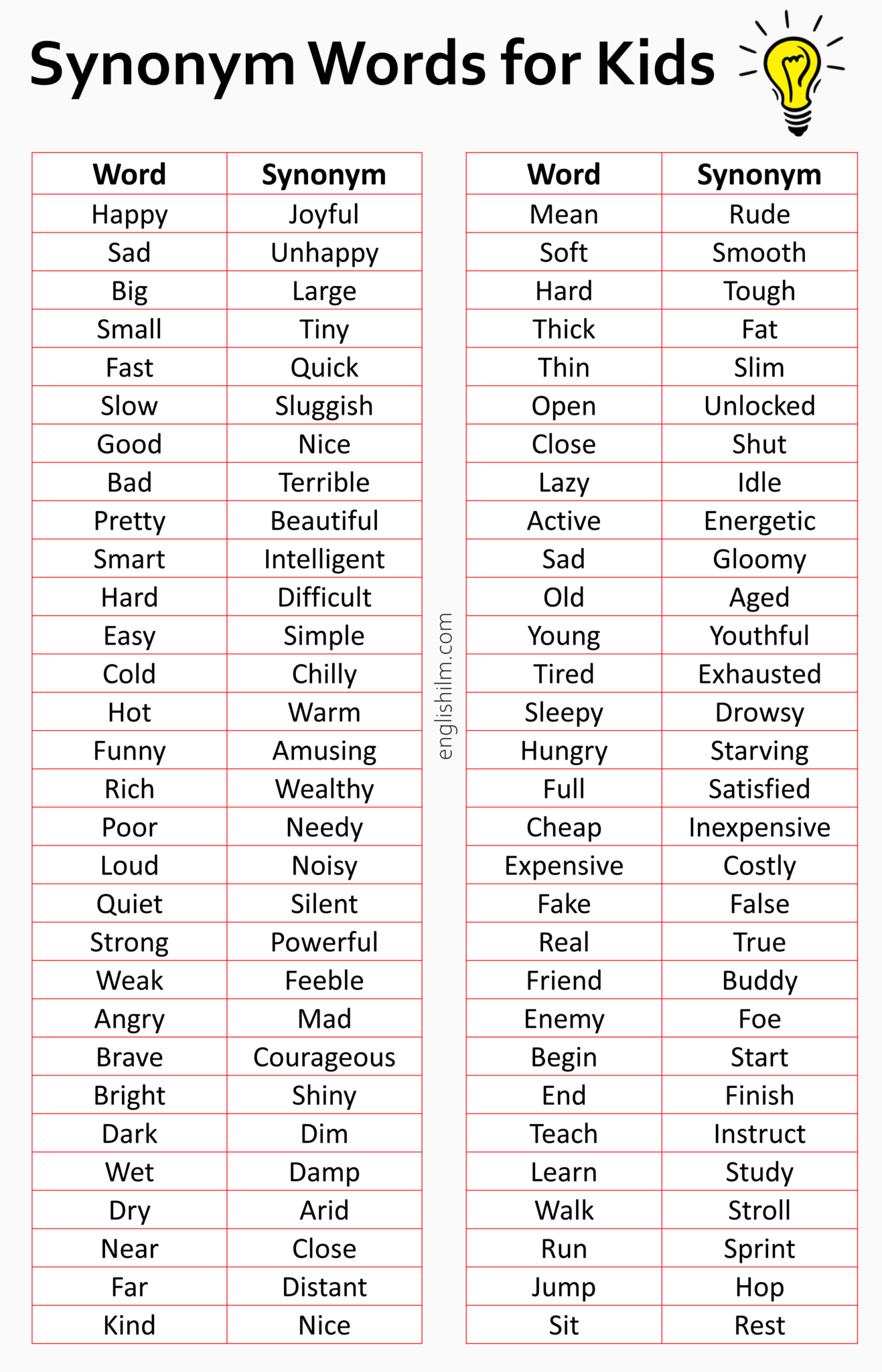 100 Easy Synonym Words for Kids • Englishilm