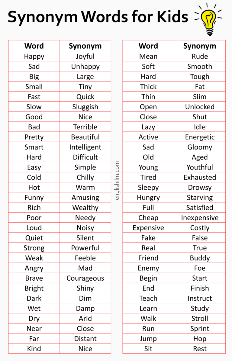 100 Easy Synonym Words for Kids • Englishilm