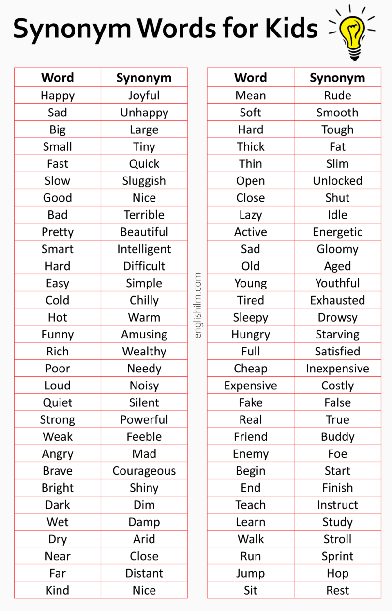 100 Easy Synonym Words for Kids • Englishilm