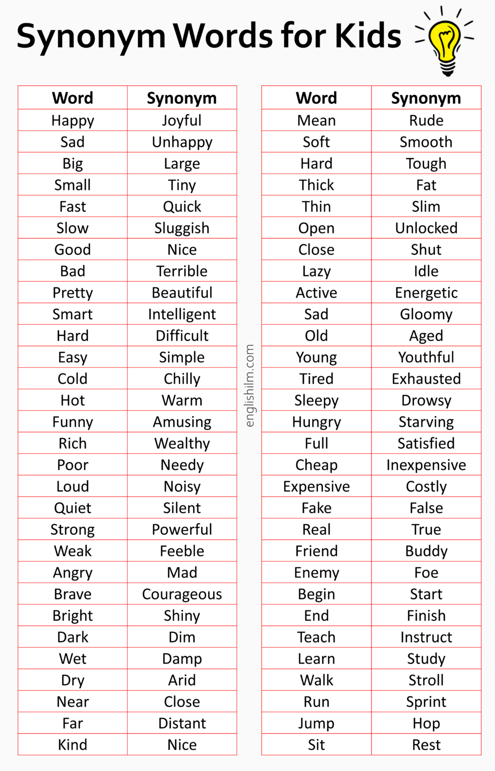 100 Easy Synonym Words for Kids • Englishilm