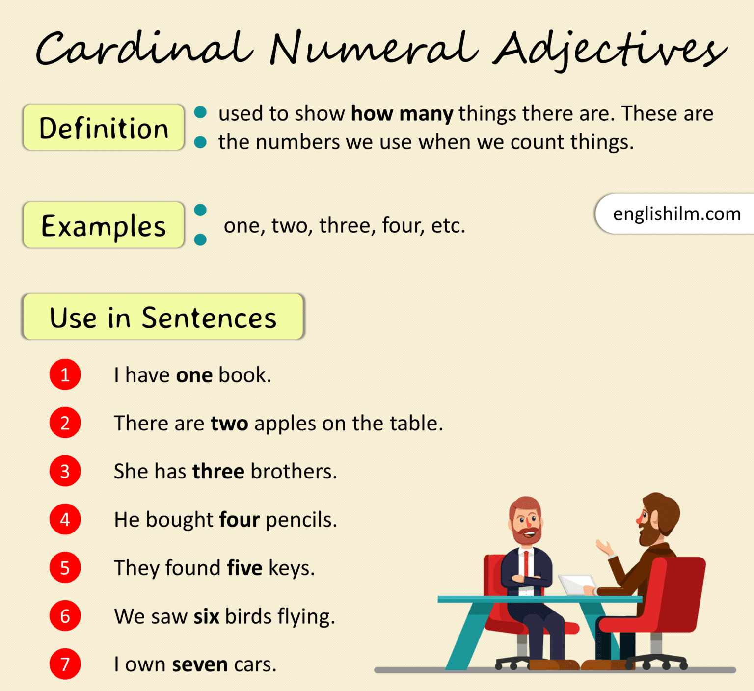 Cardinal and Ordinal Numeral Adjectives: What's the Difference ...
