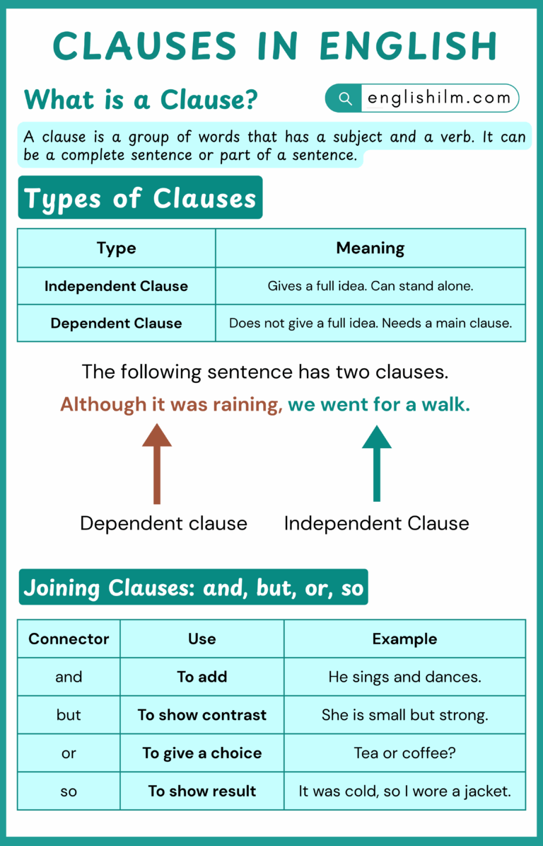 Clauses in English | Types of Clauses with Examples • Englishilm