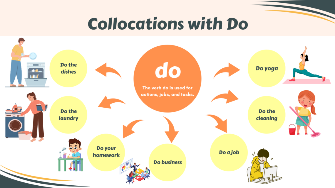 Make vs. Do: What’s the Difference? • Englishilm