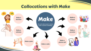 Make vs. Do: What’s the Difference? • Englishilm