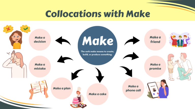 Make vs. Do: What’s the Difference? • Englishilm