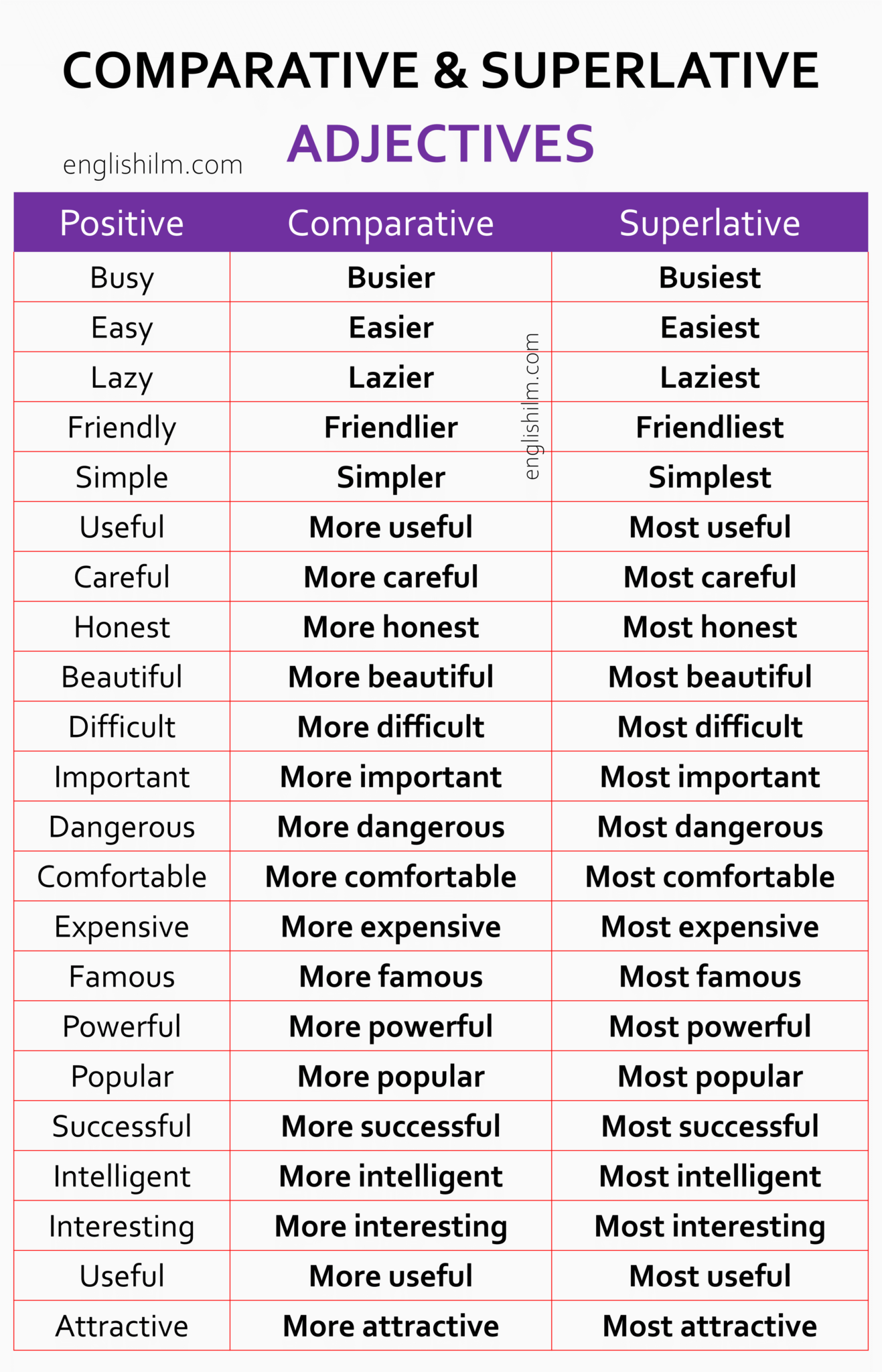 Comparative and Superlative Adjectives with 100 Examples • Englishilm