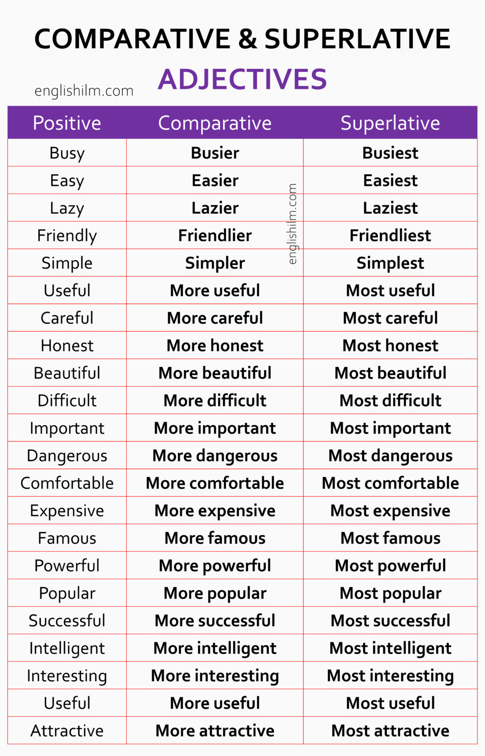 Comparative and Superlative Adjectives with 100 Examples • Englishilm