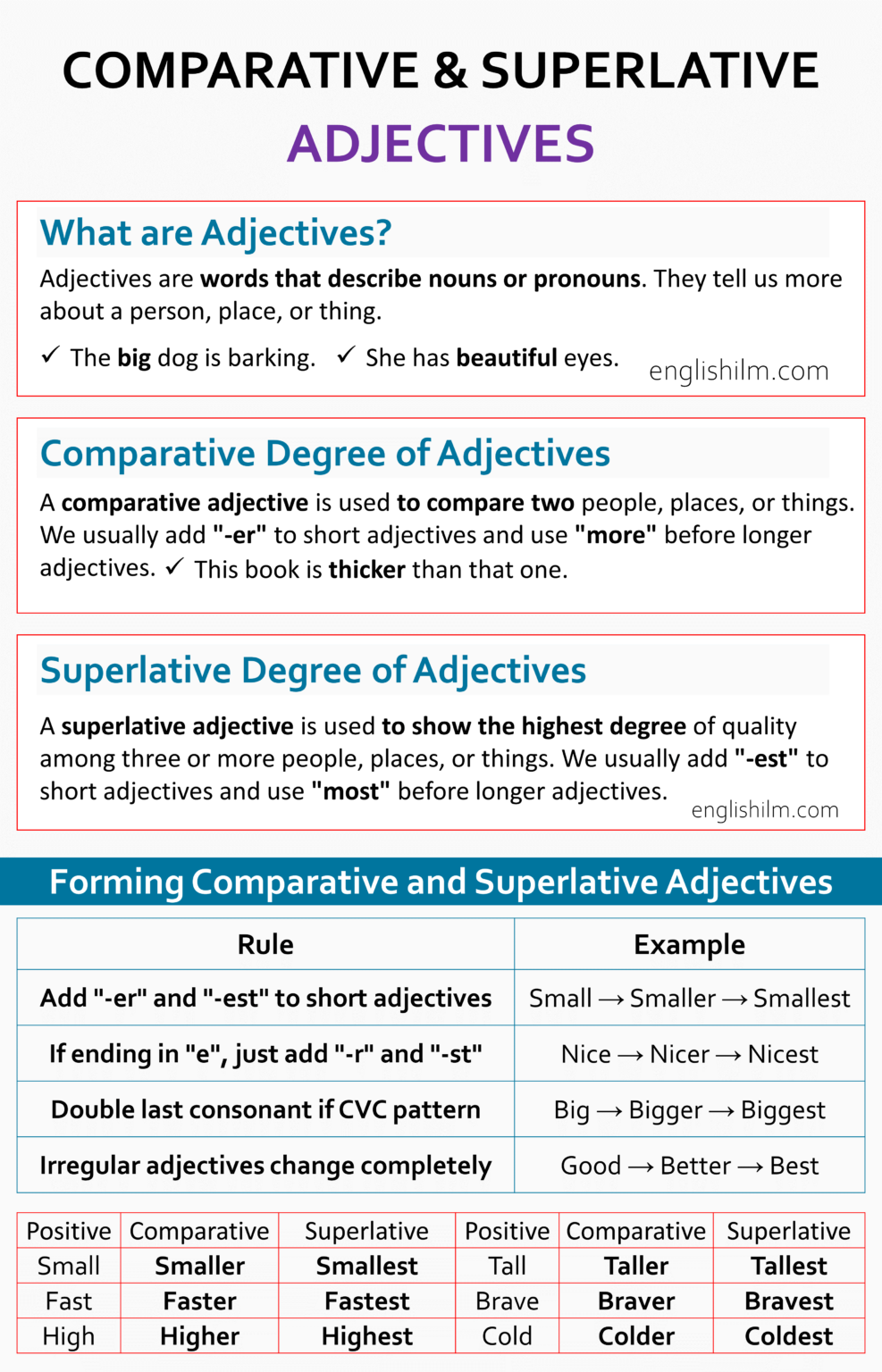Comparative and Superlative Adjectives with 100 Examples • Englishilm