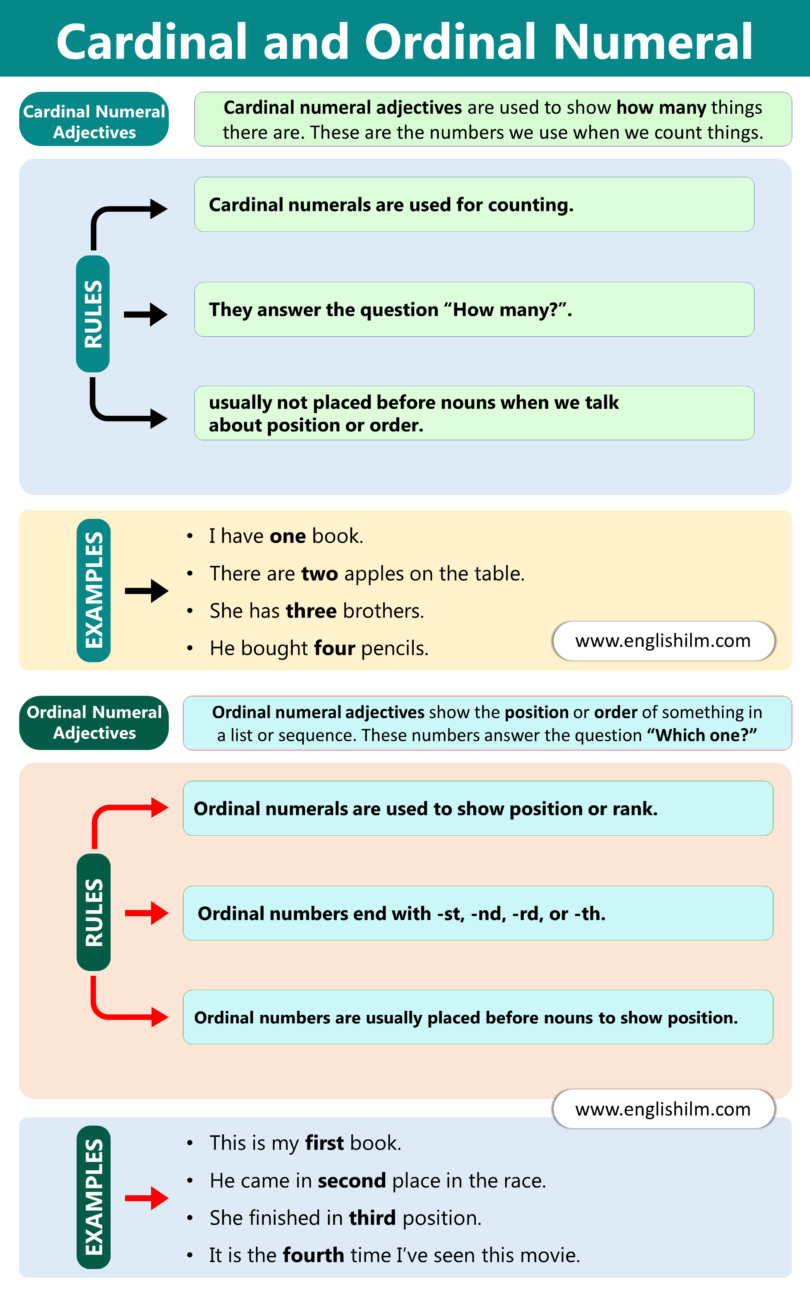 Cardinal and Ordinal Numeral Adjectives: What's the Difference ...