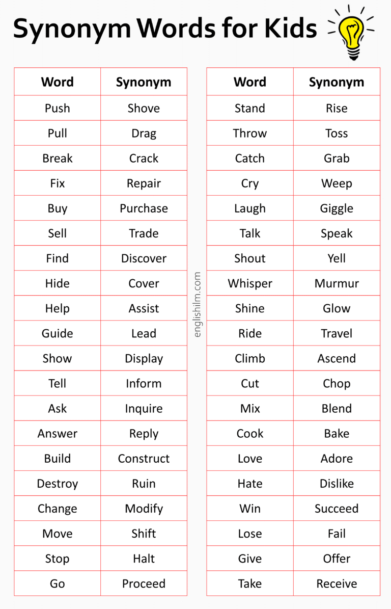 100 Easy Synonym Words for Kids • Englishilm