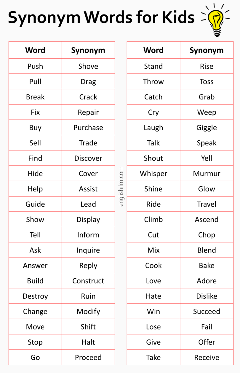 100 Easy Synonym Words for Kids • Englishilm