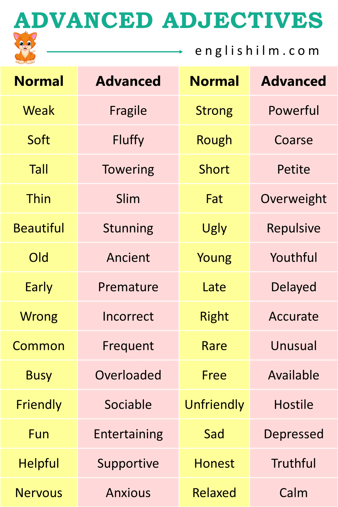 100 Advanced Adjectives Used in the English Language • Englishilm
