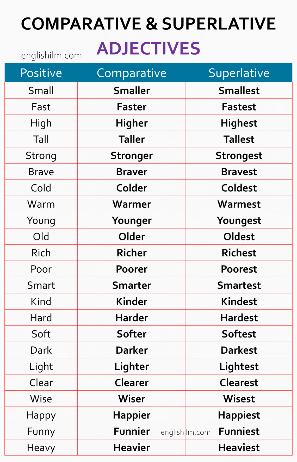Comparative and Superlative Adjectives with 100 Examples • Englishilm