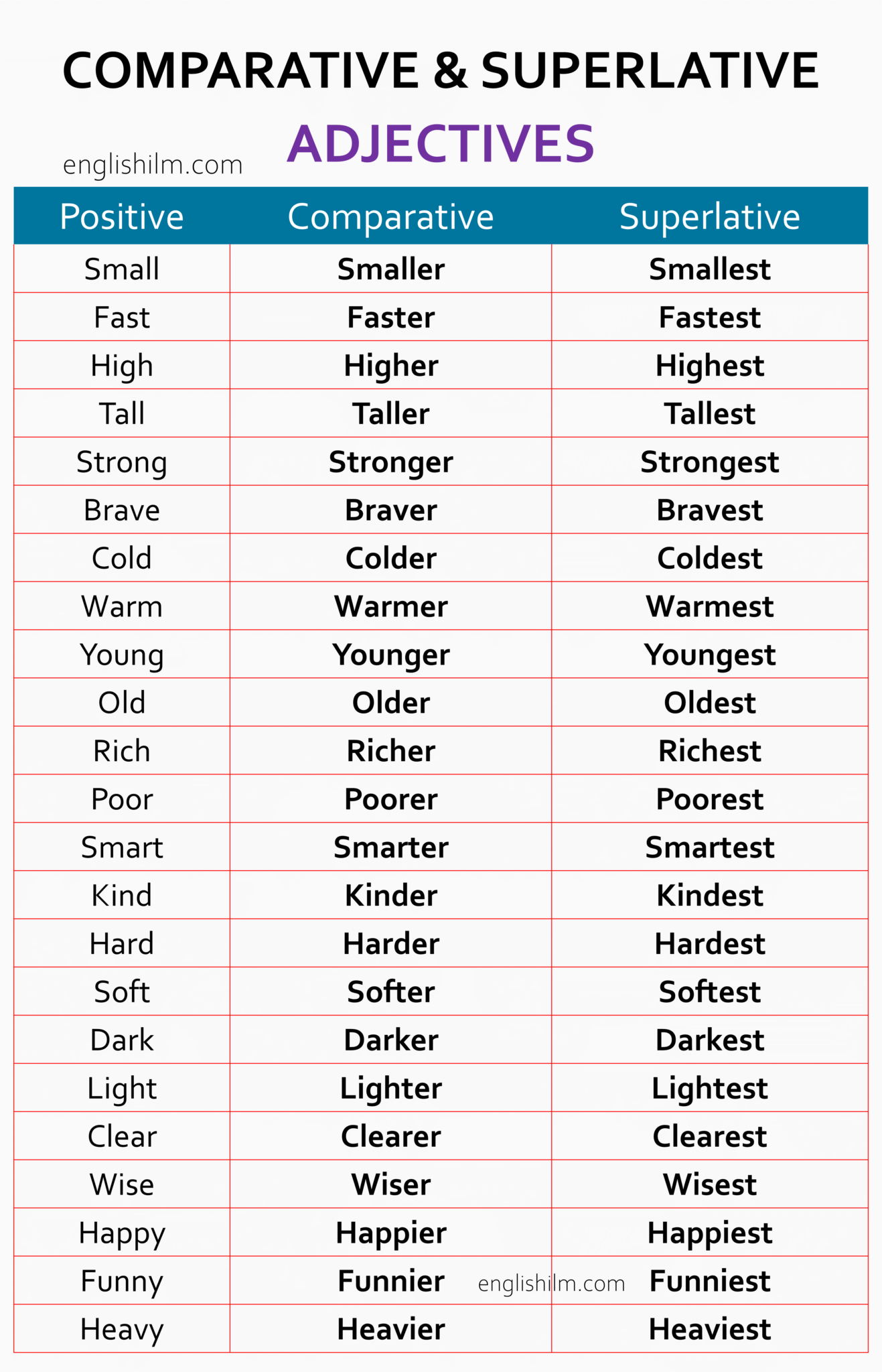 Comparative and Superlative Adjectives with 100 Examples • Englishilm