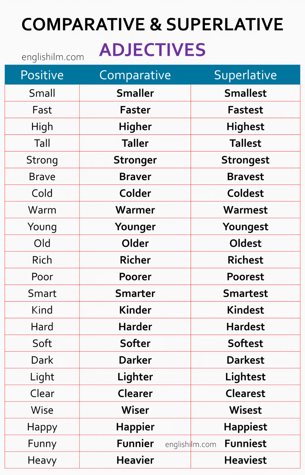 Comparative and Superlative Adjectives with 100 Examples • Englishilm