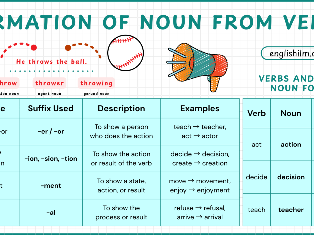 The Same Word As Noun And Verb