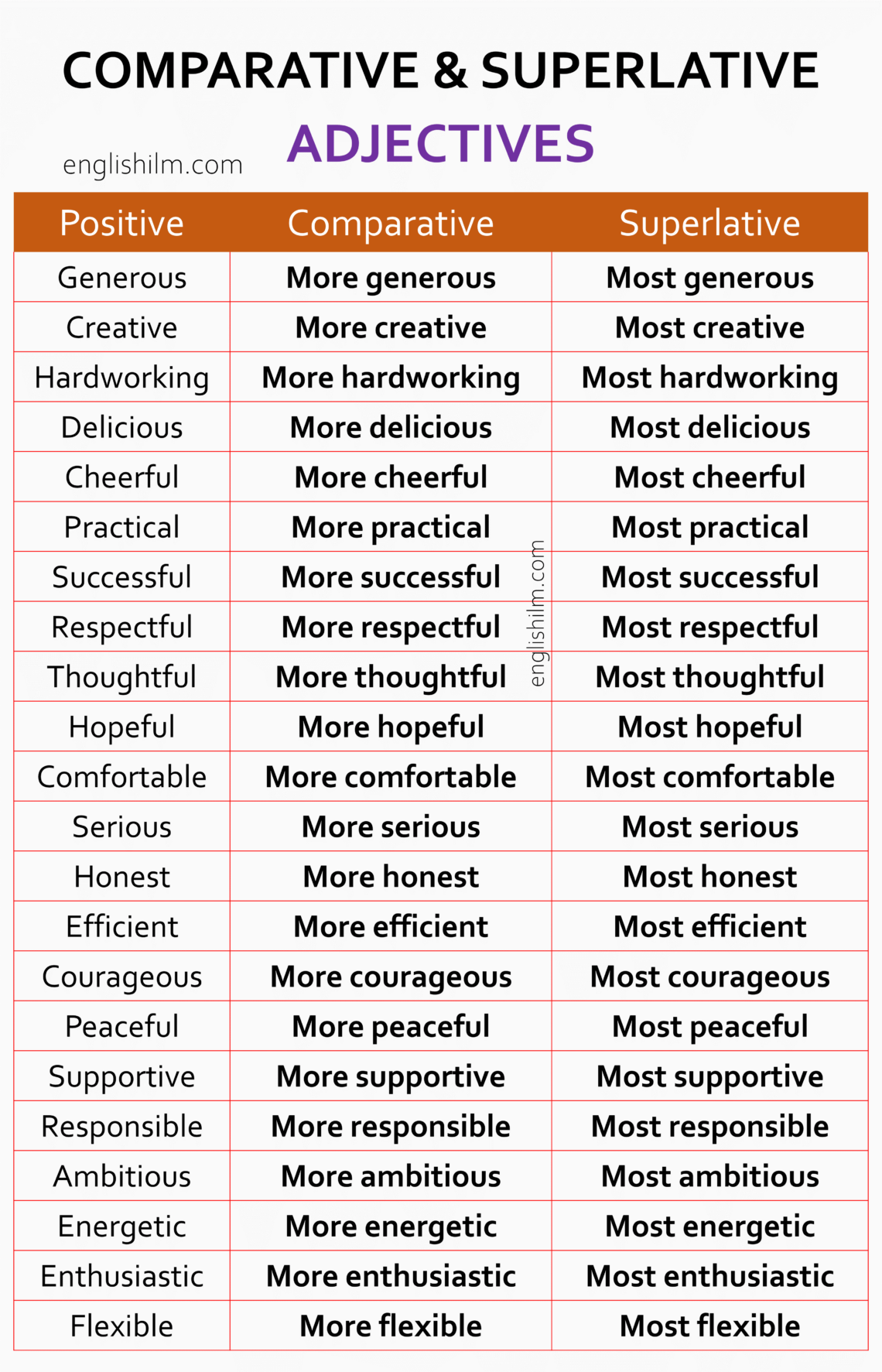Comparative and Superlative Adjectives with 100 Examples • Englishilm
