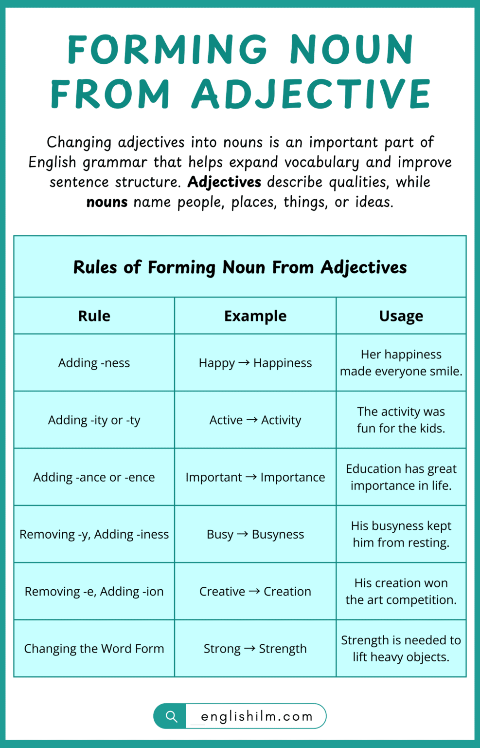 Rules of Forming Noun from Adjective with Examples • Englishilm