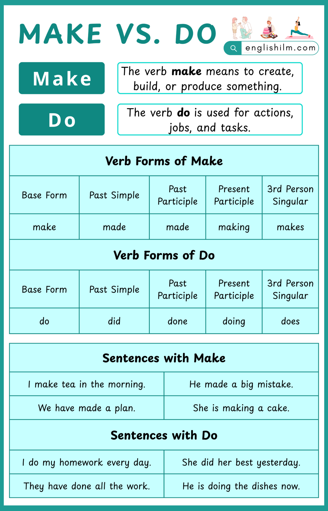 Make vs. Do: What’s the Difference? • Englishilm