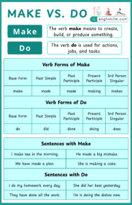 Make vs. Do: What’s the Difference? • Englishilm