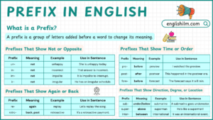 Prefix in English with Rules and Examples • Englishilm