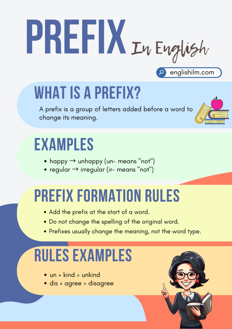 Formation of Prefixes and Suffixes with 100 Examples • Englishilm