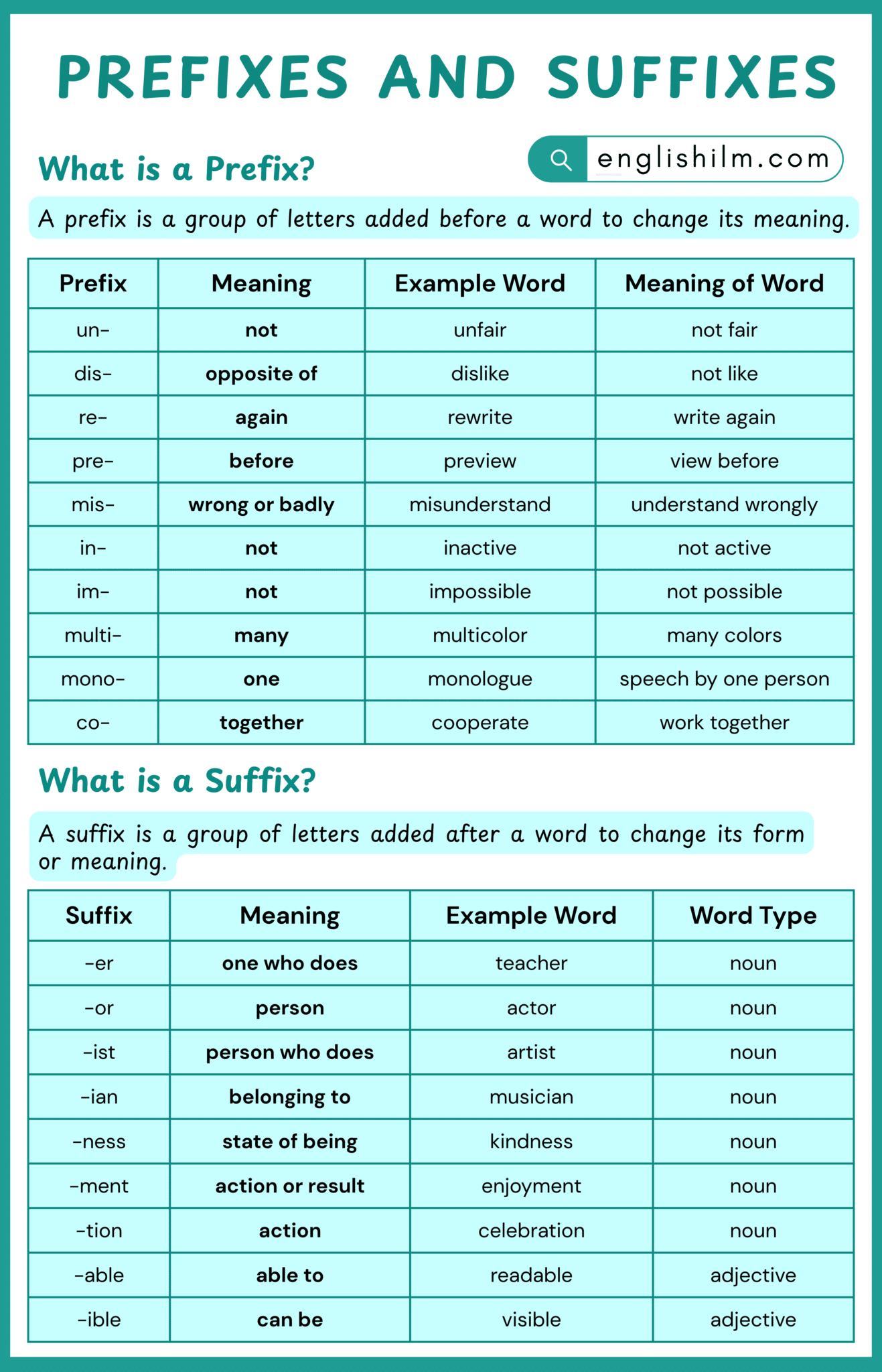 Formation of Prefixes and Suffixes with 100 Examples • Englishilm