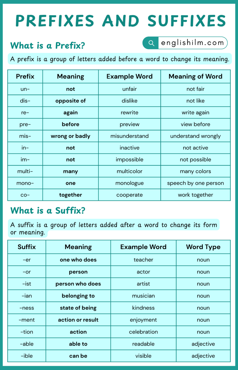 Formation of Prefixes and Suffixes with 100 Examples • Englishilm