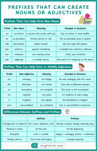 Prefix in English with Rules and Examples • Englishilm