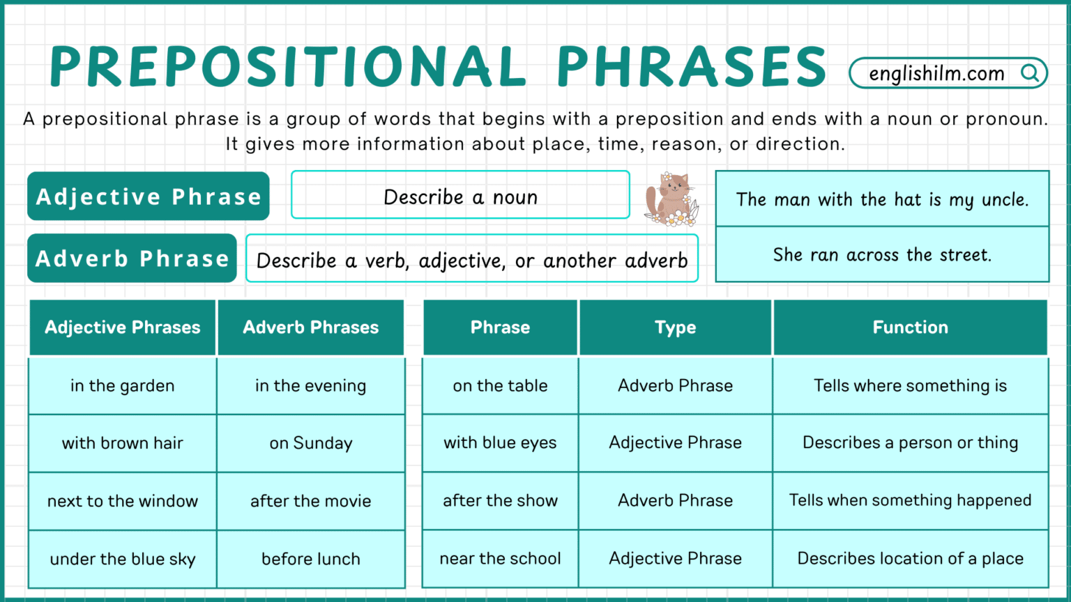 Prepositional Phrases with Types and Examples • Englishilm