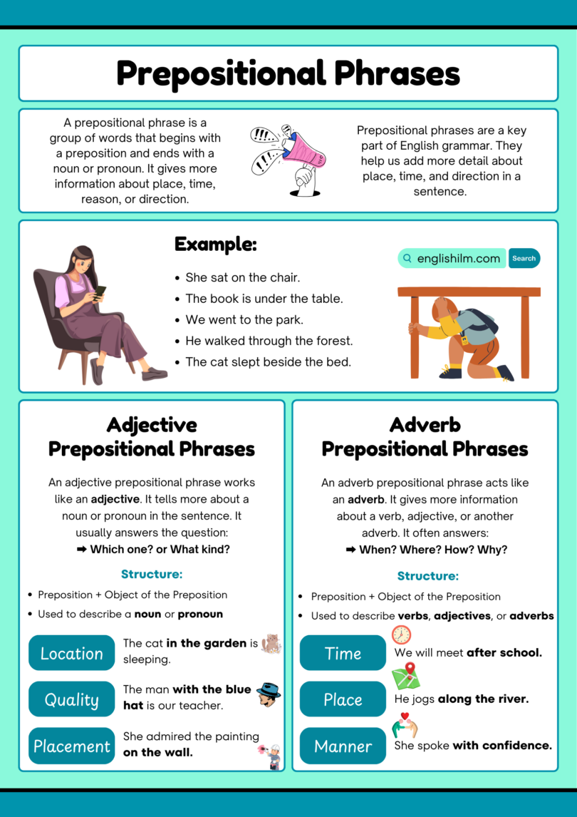 Prepositional Phrases with Types and Examples • Englishilm