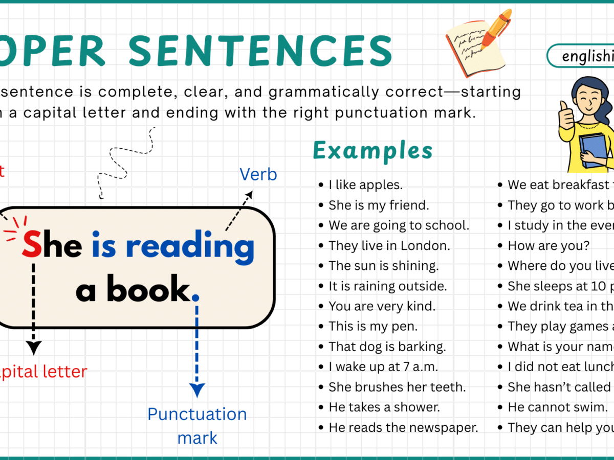 Grammatically Correct Sentences Ks2