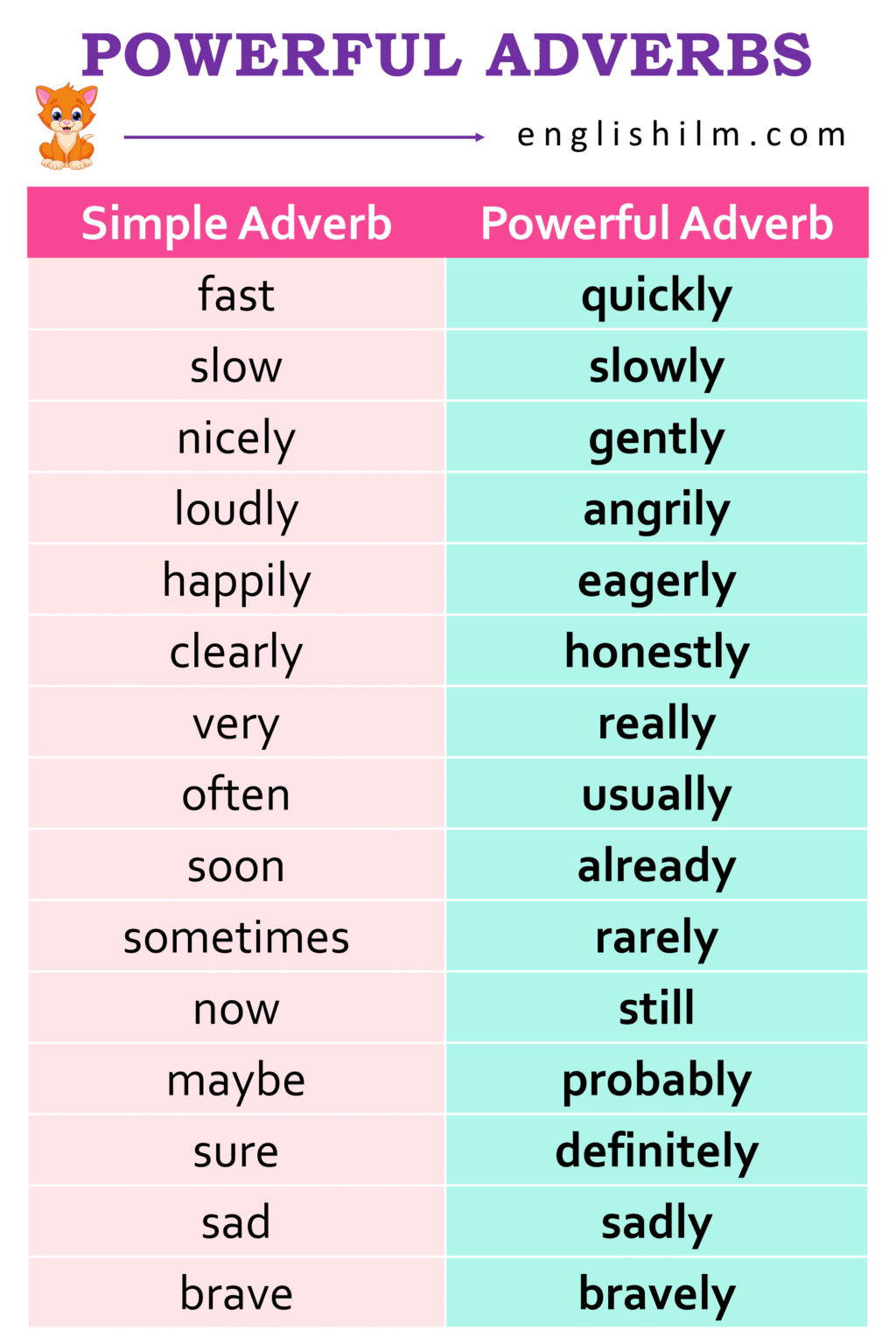 Powerful Adverb Examples in English • Englishilm