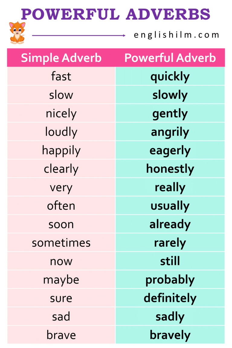 Powerful Adverb Examples in English • Englishilm