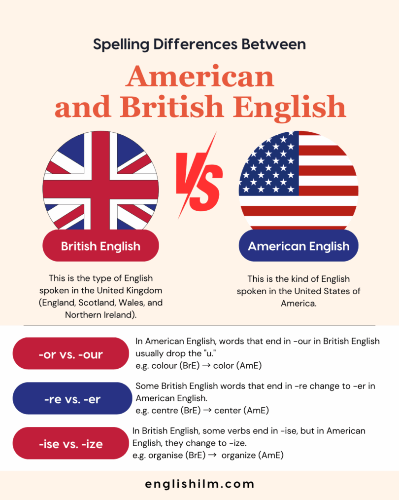 Spelling Differences Between American and British English • Englishilm