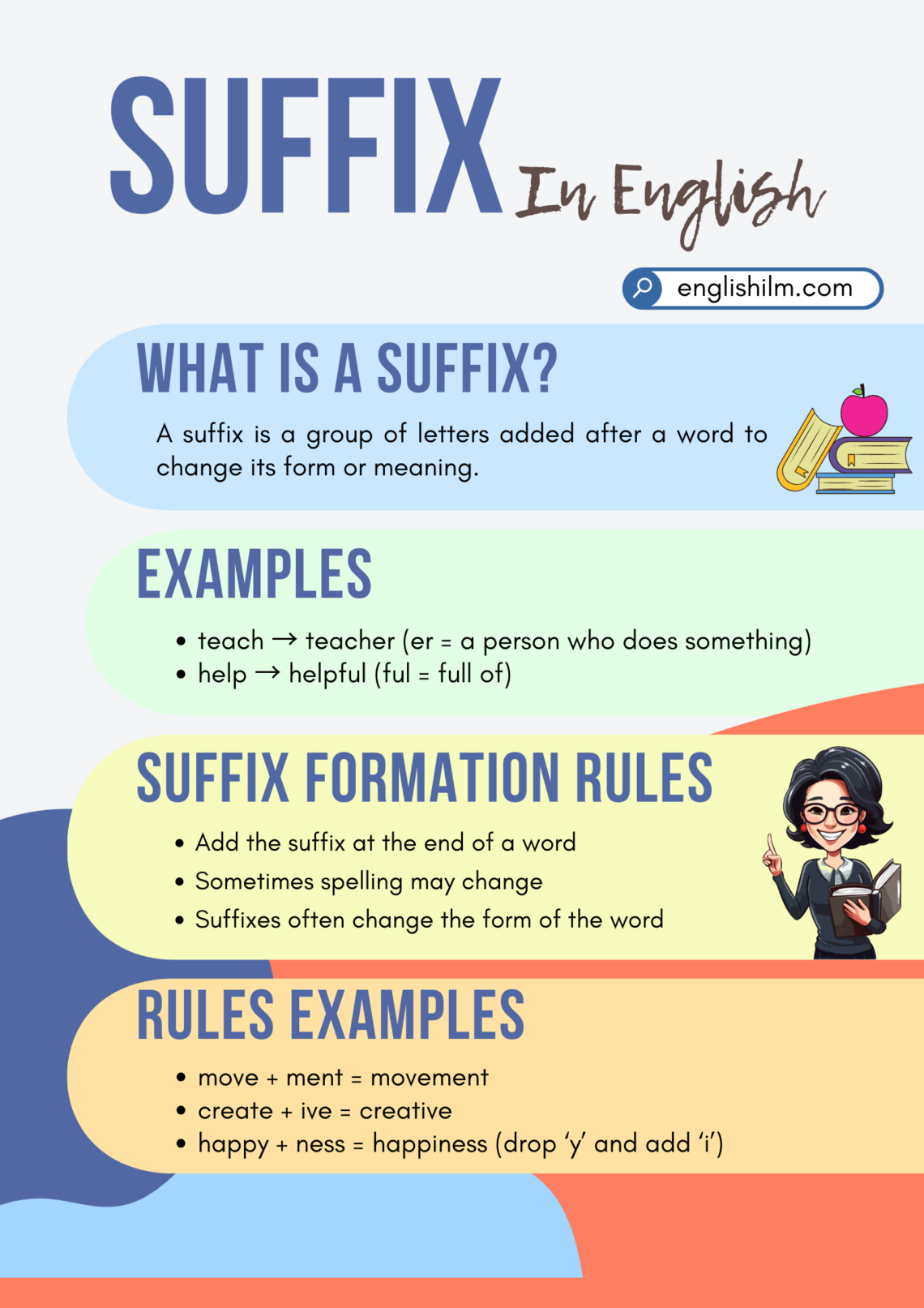 Formation of Prefixes and Suffixes with 100 Examples • Englishilm