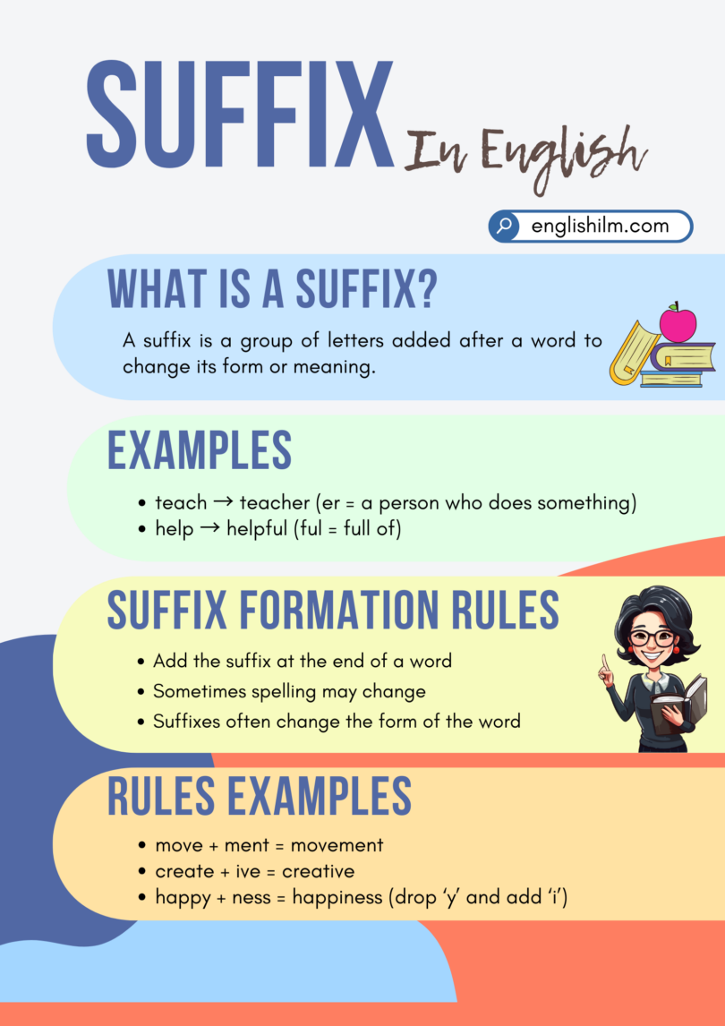 Formation of Prefixes and Suffixes with 100 Examples • Englishilm
