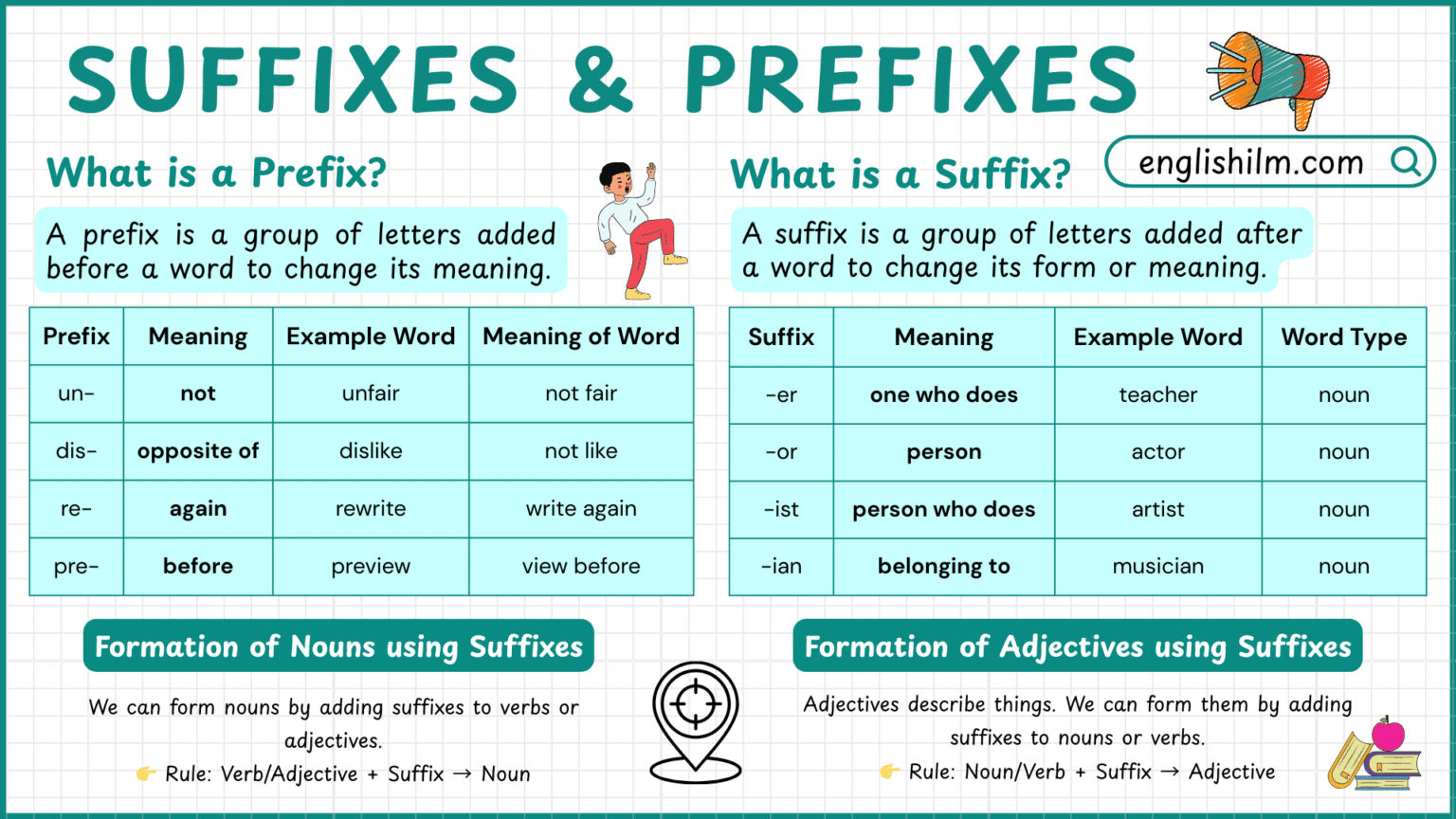 Formation of Prefixes and Suffixes with 100 Examples • Englishilm