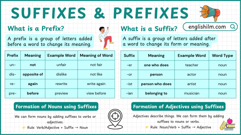 Formation of Prefixes and Suffixes with 100 Examples • Englishilm