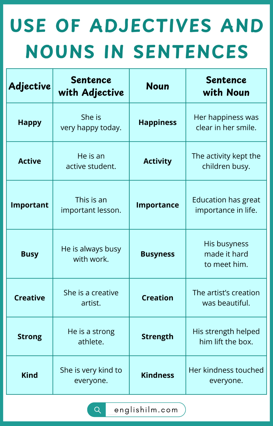 Rules of Forming Noun from Adjective with Examples • Englishilm